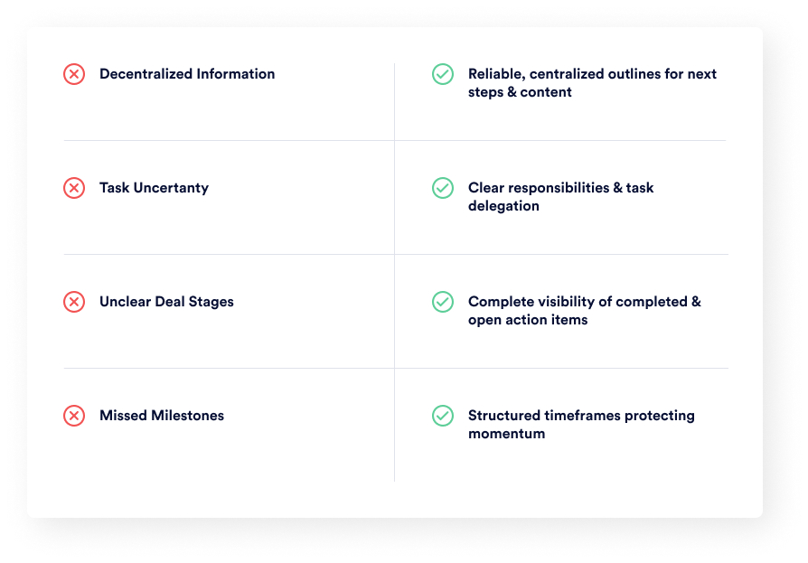 Free Mutual Action Plan Template | Recapped.io